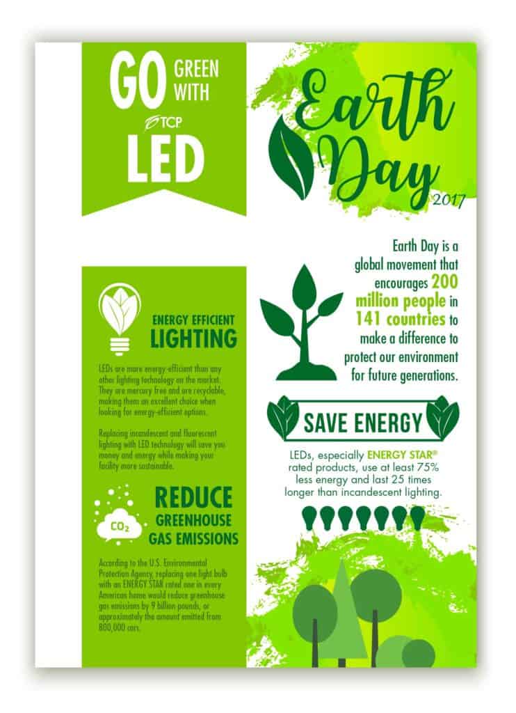 Go Green with Light Bulbs | Earth Day With TCP Lighting