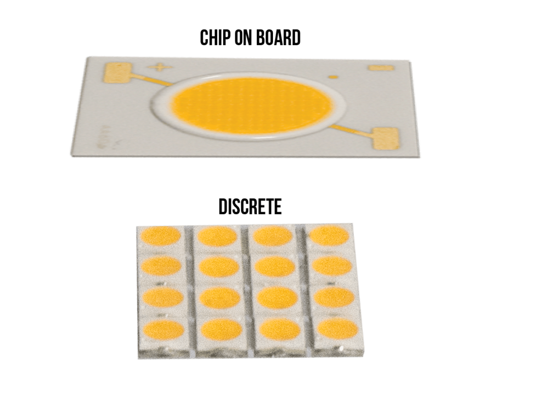 What Is an LED Light? The Anatomy of LED Bulbs | TCP Lighting