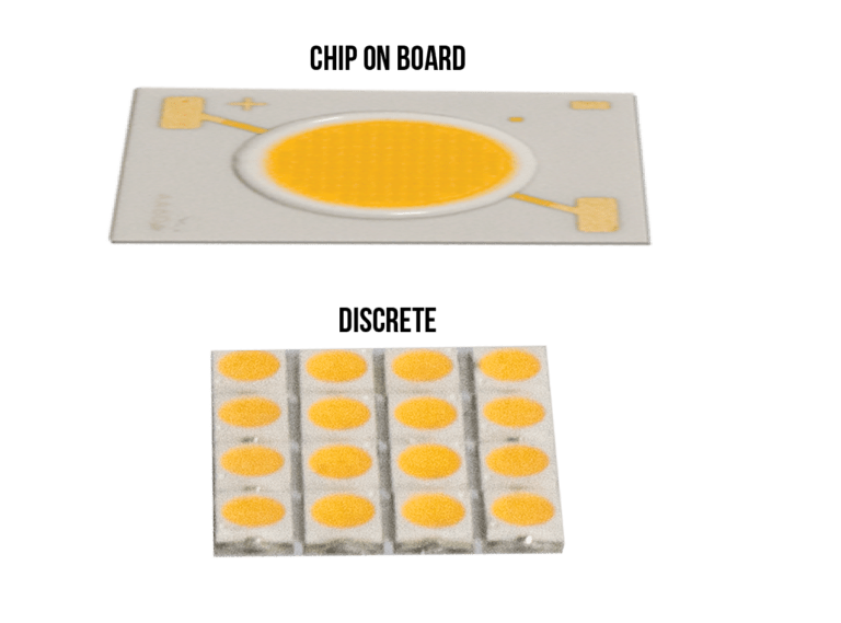 What Is an LED Light? The Anatomy of LED Bulbs | TCP Lighting