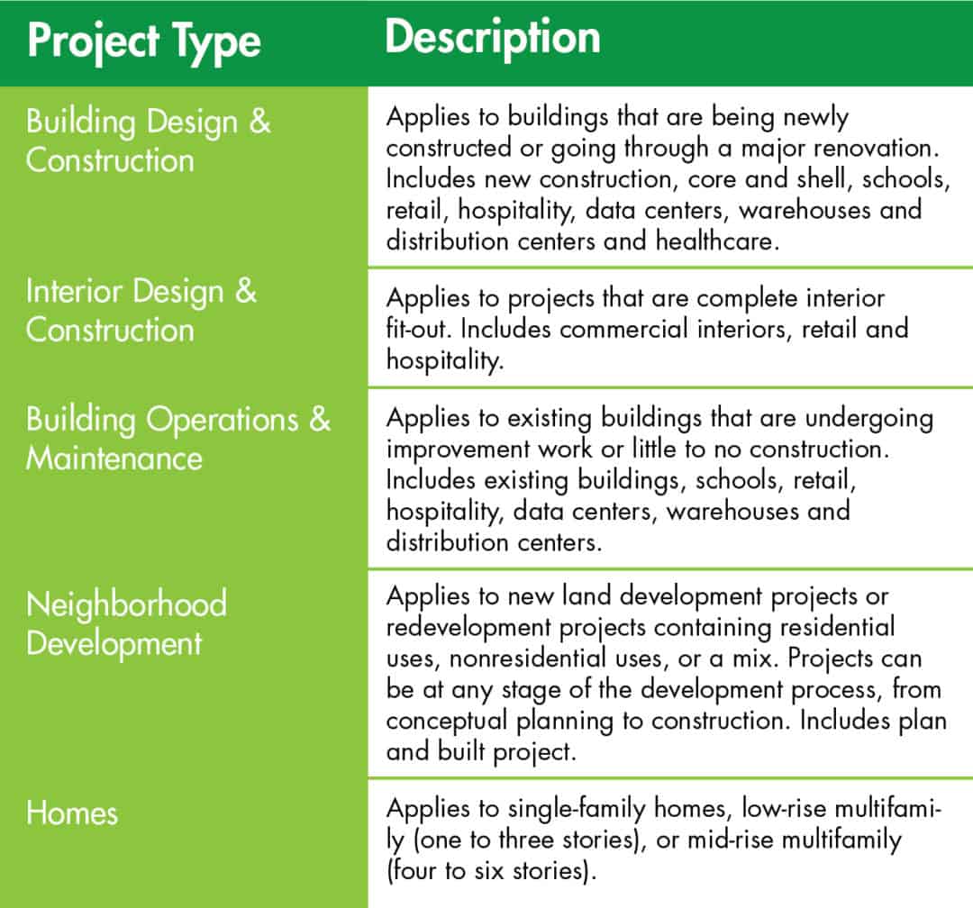 Green Standards & Certifications | TCP Lighting Solutions