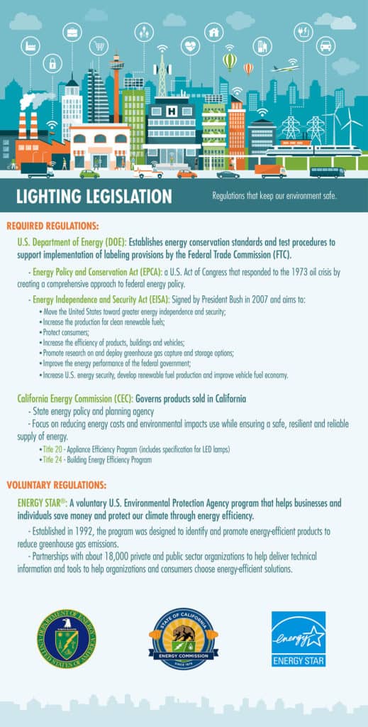 C&I Blog: Lighting Legislation - TCP Lighting